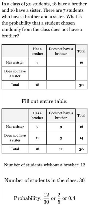 In a class of 30 students, 18 have a brother and 16 have a sister ...