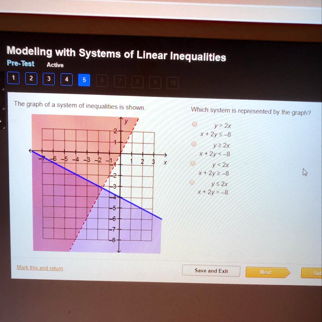 SOLVED: The graph of a system of inequalities is shown. Modeling with ...