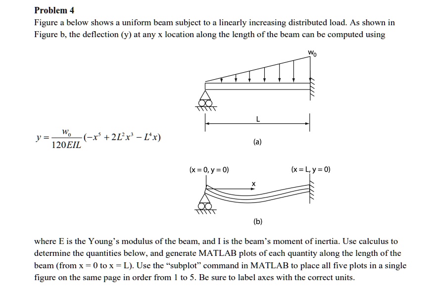 SOLVED: Problem 4: Figure below shows a uniform beam subject to linearly increasing distributed ...