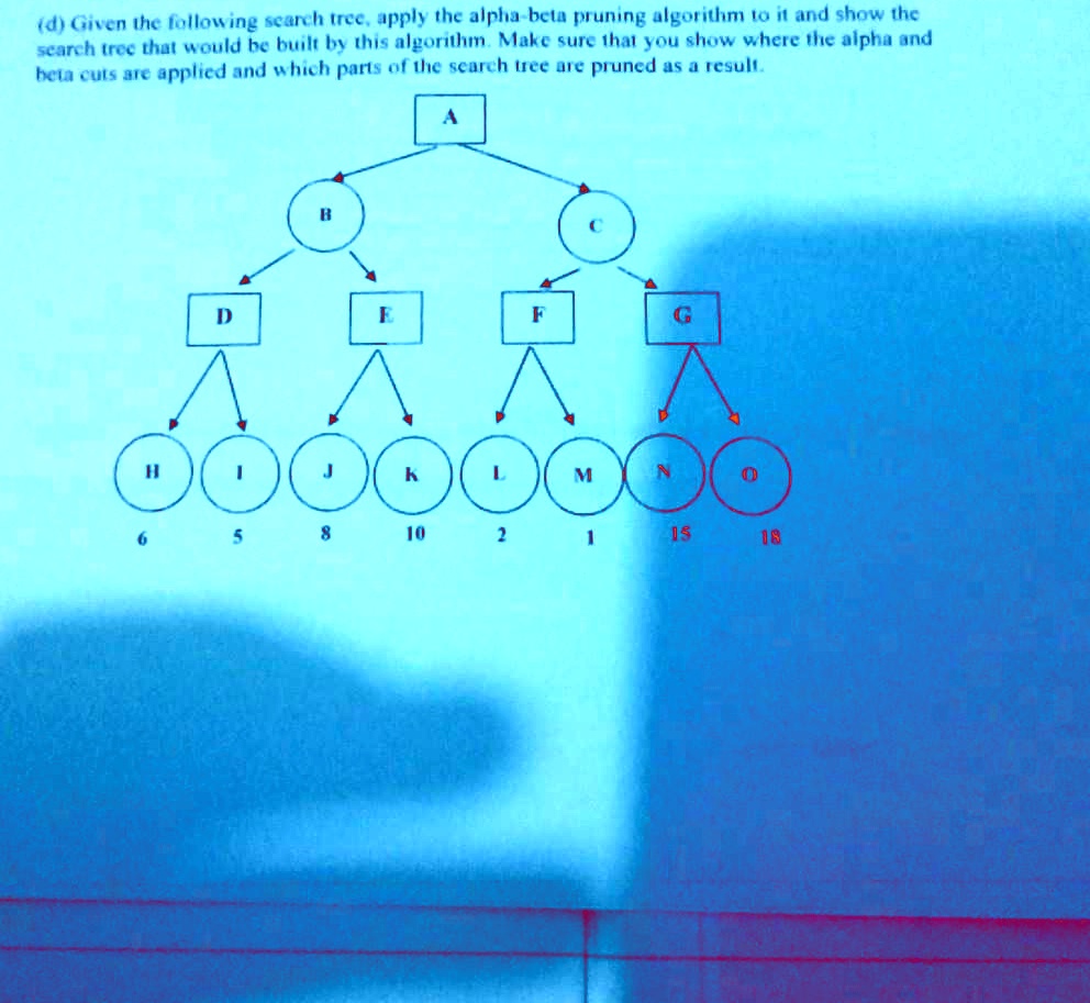 Solved Given The Following Search Tree Apply The Alpha Beta Pruning Algorithm To It And Show
