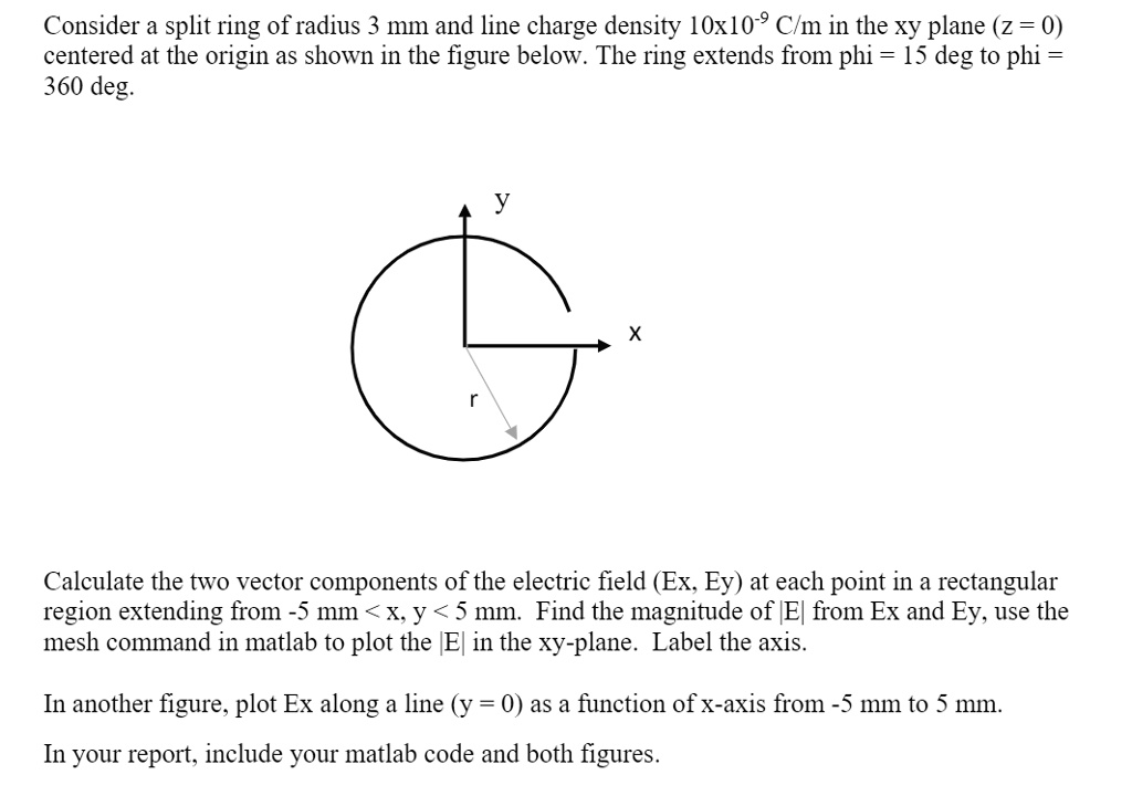 please give the answer in matlab form consider a split ring of radius 3 ...