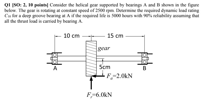 SOLVED: Q1 [SO: 2, 10 points] Consider the helical gear supported by ...