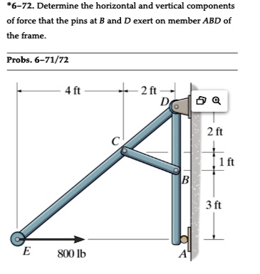 *6-72. Determine the horizontal and vertical components of force that the pins at B and D exert ...