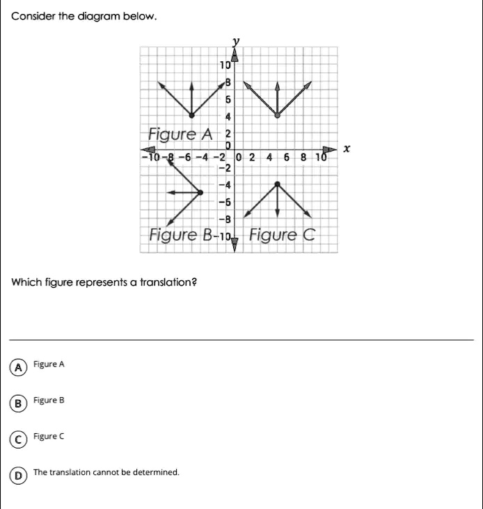 SOLVED: Consider the diagram below. Figure A 710-8 -6 74 22 0-21416 8 ,10 Figure B-107 Figure ...