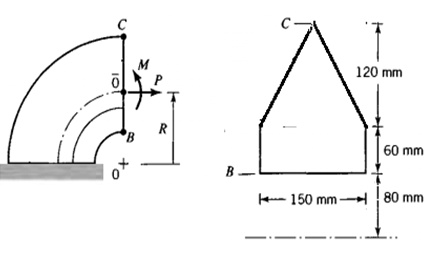SOLVED: 'The curved section of the frame of a press is subjected to a ...