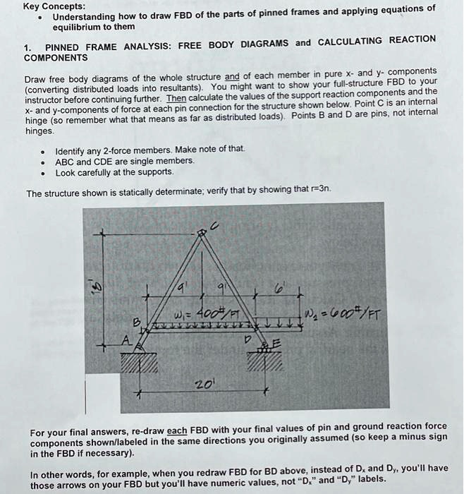 Key Concepts: Understanding how to draw FBD of the parts of pinned frames and applying equations ...