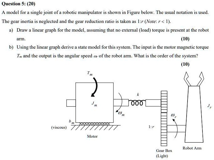 A model for a single joint of a robotic manipulator is shown in Figure below. The usual notation ...