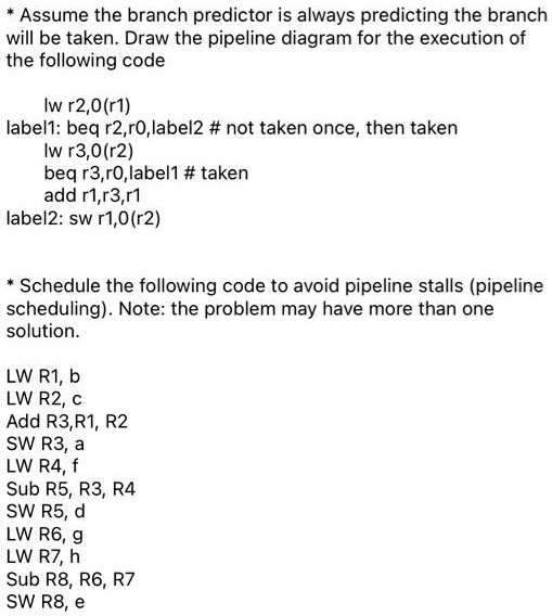 Solved Assume The Branch Predictor Is Always Predicting The Branch Will Be Taken Draw The