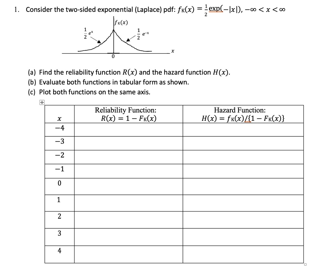 Solved 1 Consider The Two Sided Exponential Laplace Pdf Fkx Texpx Co