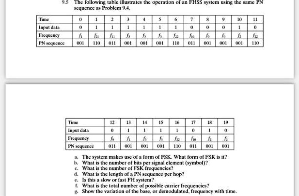 SOLVED: 9.S The following table illustrates the operation of an FHSS ...