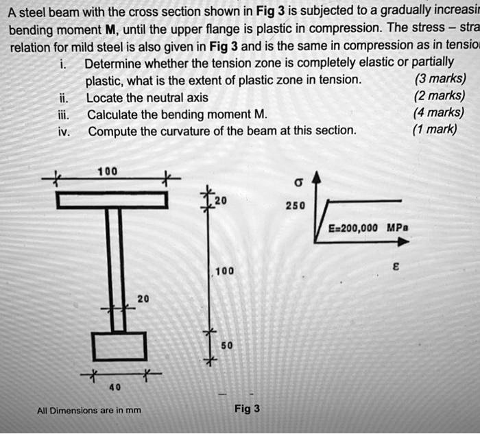 SOLVED: A steel beam with the cross section shown in Fig 3 is subjected ...