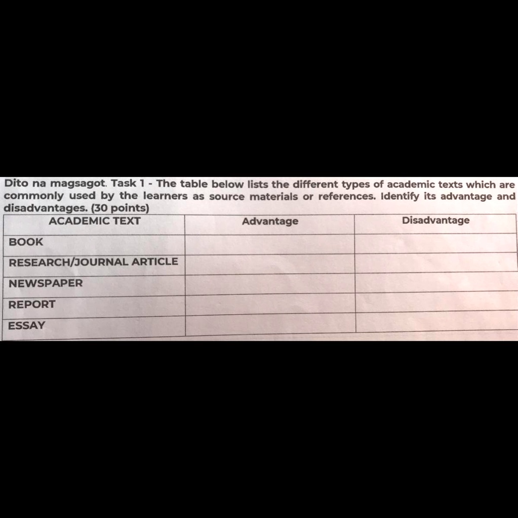 identify its advantage and disadvantages dito na magsagot task 1 the ...