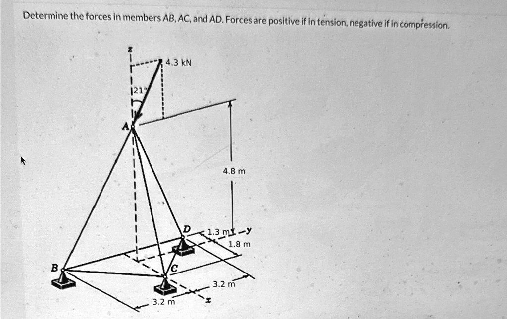 determine the forces in members abac and ad forces are positive if in ...