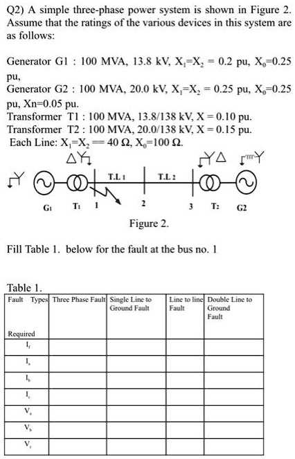 SOLVED: Q2 A simple three-phase power system is shown in Figure 2. Assume that the ratings of ...