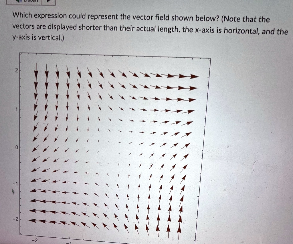 Which expression could represent the vector field shown below? (Note ...