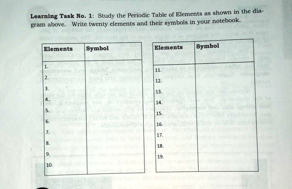 SOLVED: 'Learning Task No. 1: Study the Periodic Table of Elements as shown in the dia- gram ...