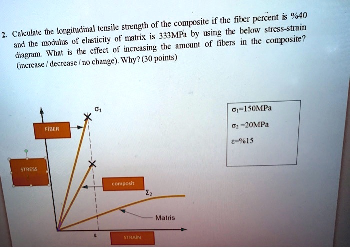 2. Calculate the longitudinal tensile strength of the composite if the fiber percent is %40 and ...