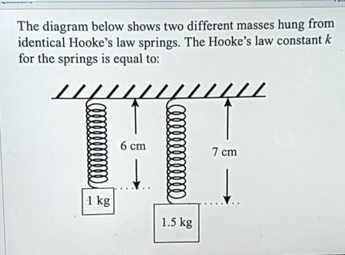 the diagram below shows two different masses hung from identical hookes ...