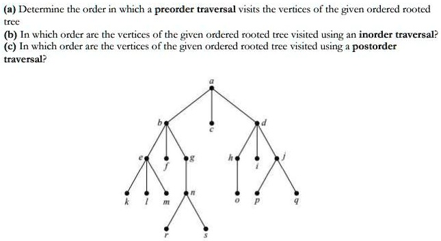 (a) Determine the order in which a preorder traversal visits the vertices of the given ordered ...