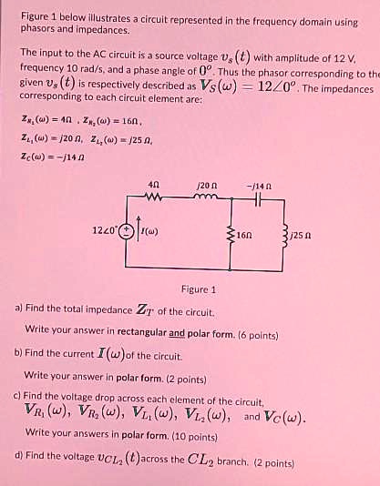 Figure 1 below illustrates a circuit represented in the frequency ...