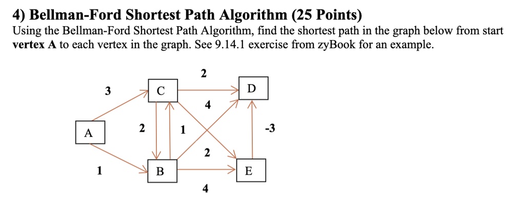 SOLVED: Bellman-Ford Shortest Path Algorithm (25 Points) Using the ... SOLVED: Bellman-Ford Shortest Path Algorithm (25 Points) Using the ...
