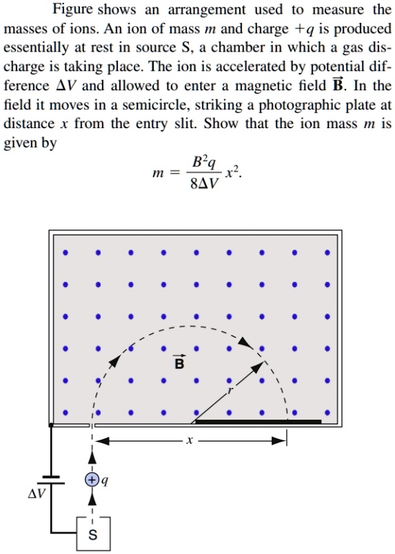 SOLVED: Figure shows an arrangement used to measure the masses of ions ...