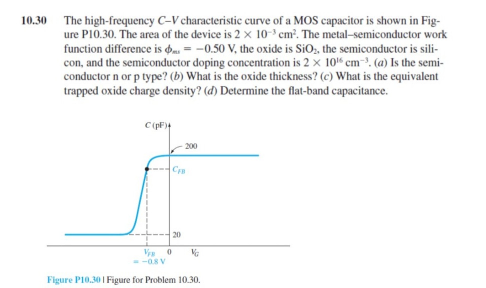 10.30 The high-frequency C-V characteristic curve of a MOS capacitor is ...