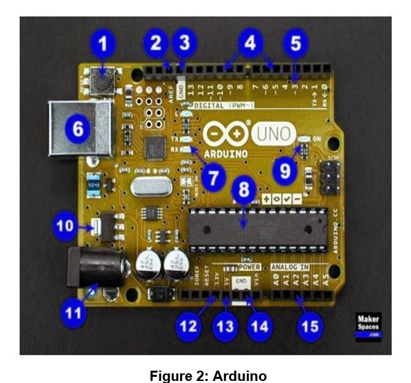 Solved 4 Refer To Figure 2 Arduino Uno Board Explain Each Function Of Numbered Components