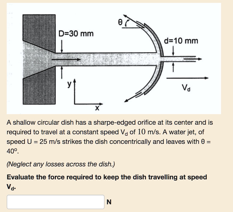 SOLVED: D = 30 mm d = 10 mm Va X A shallow circular dish has a sharp ...