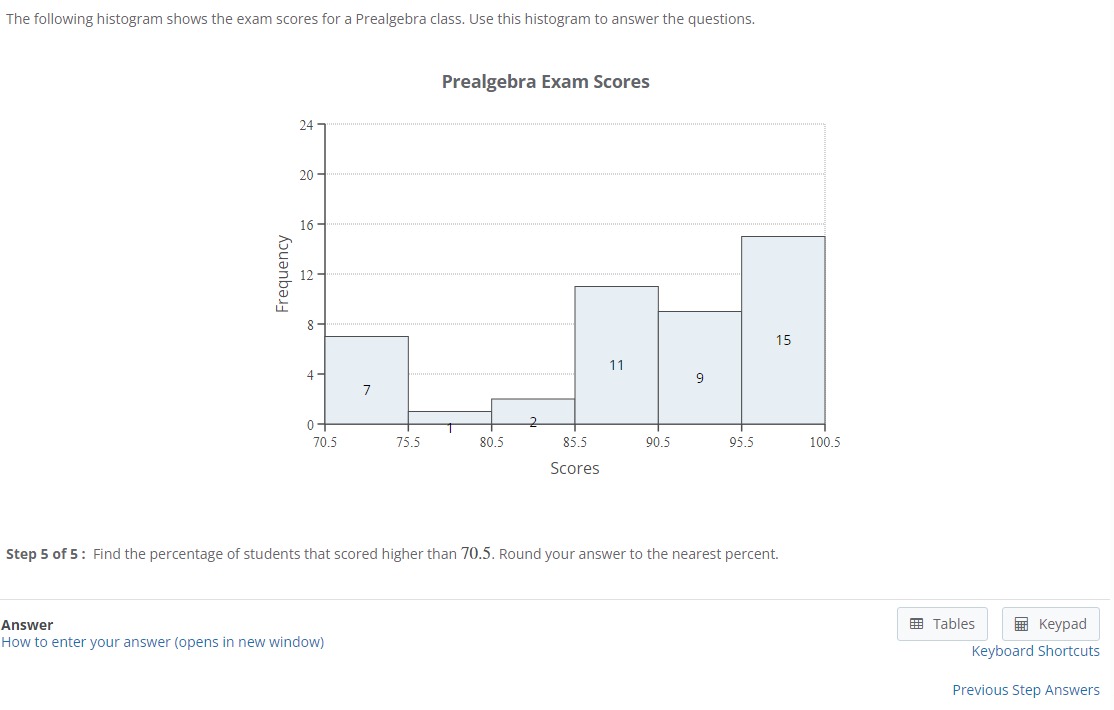 The following histogram shows the exam scores for a Prealgebra class. Use this histogram to ...