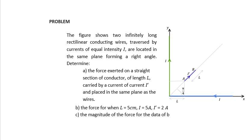 SOLVED: PROBLEM The figure shows two infinitely long rectilinear ...