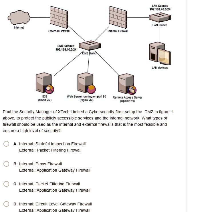 SOLVED: LAN Subnet 192.168.40.0/24 Internet LAN Switch External ...