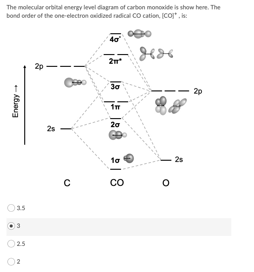 SOLVED: The molecular orbital energy level diagram of carbon monoxide ...