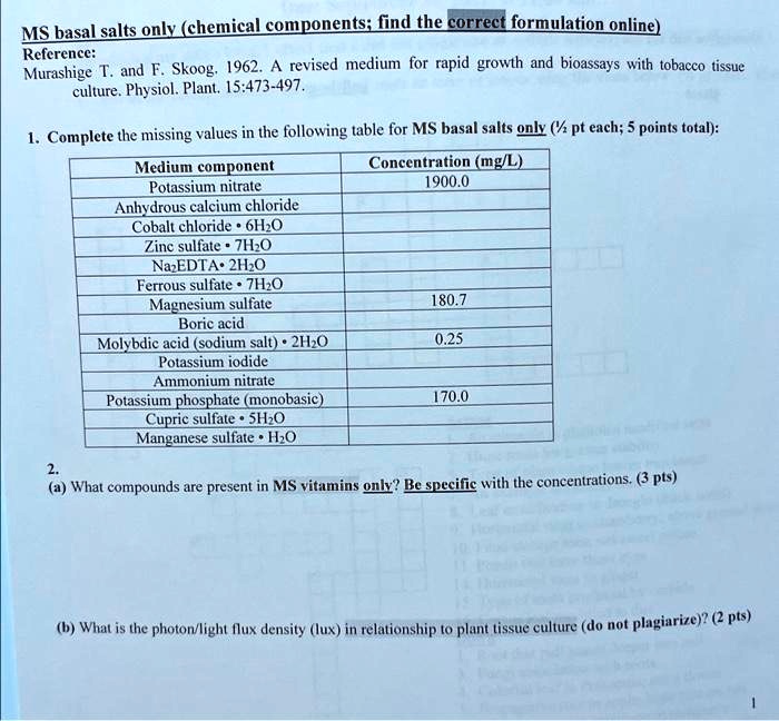 MS basal salts only (chemical components; find the correct formulation ...