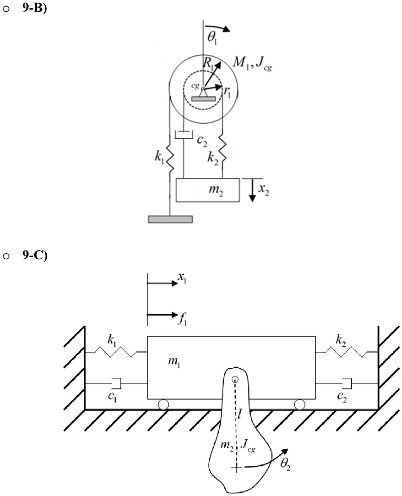 for each of the following figures develop the exact and linearized ...