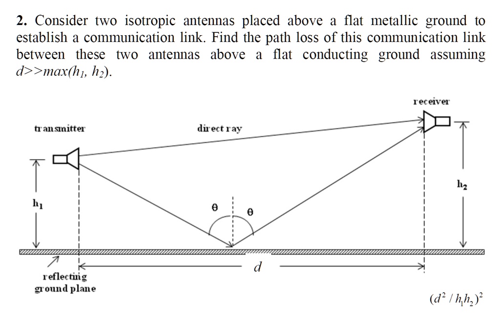 SOLVED: Consider two isotropic antennas placed above a flat metallic ...