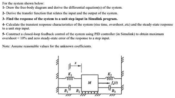 For the system shown below: 1- Draw the free-body diagram and derive the differential equation(s ...