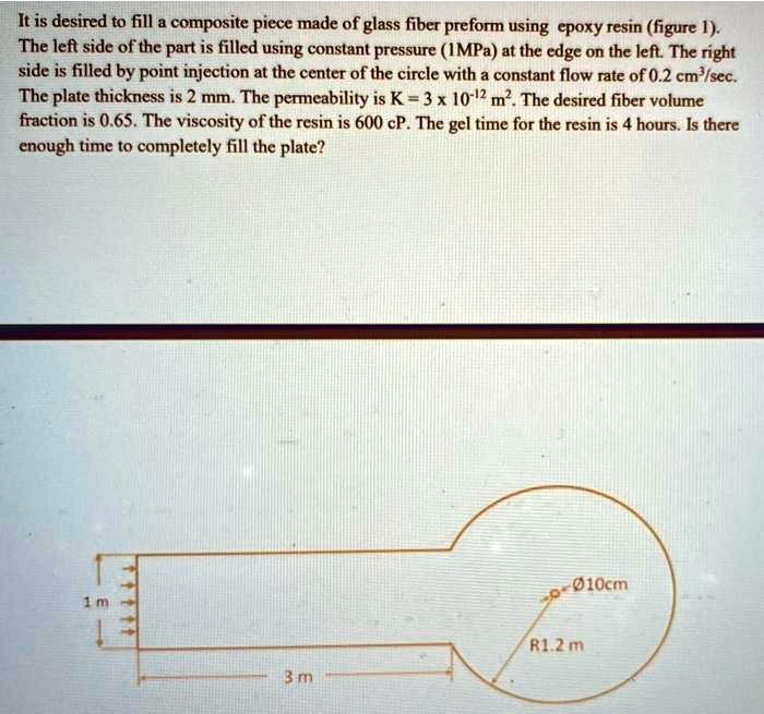 It is desired to fill a composite piece made of glass fiber preform ...
