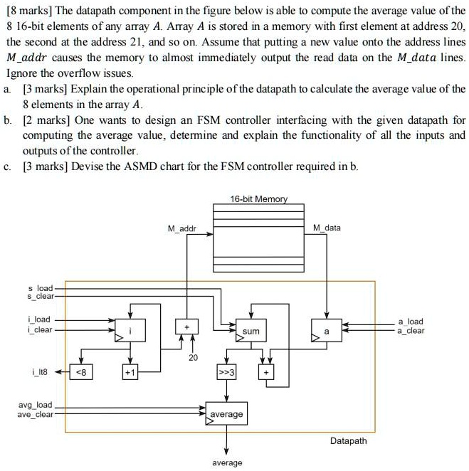 SOLVED: [8 marks] The datapath component in the figure below is able to compute the average ...