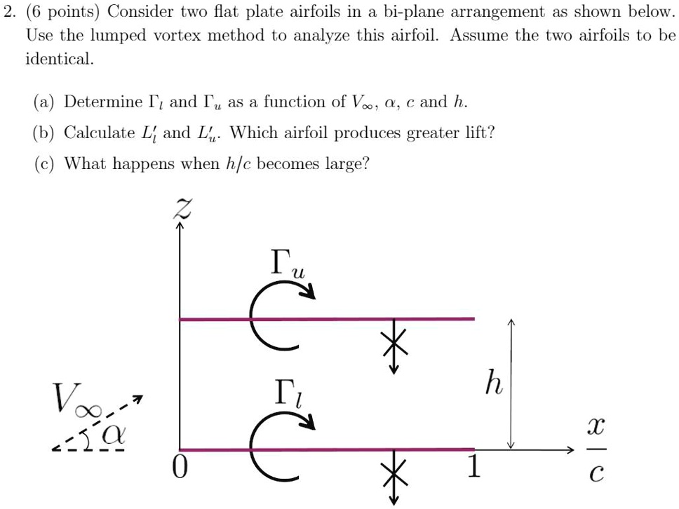 2. (6 points) Consider two flat plate airfoils in a bi-plane ...