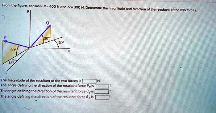 SOLVED: From the figure,consider P=400 N and Q=300 N.Determine the ...