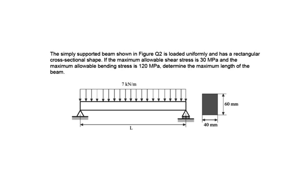 The simply supported beam shown in Figure Q2 is loaded uniformly and has a rectangular cross ...