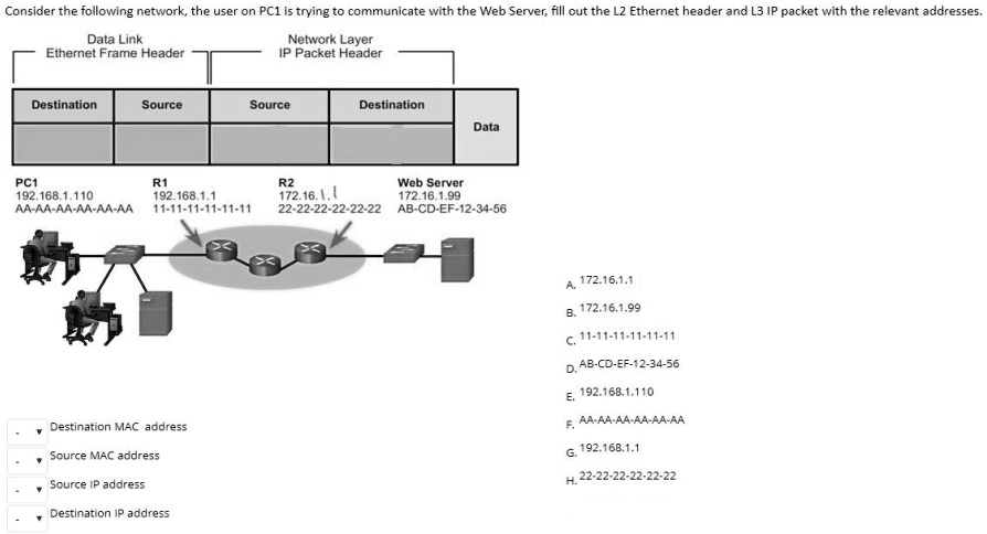 SOLVED: Consider the following network, the user on PC1 is trying to ...