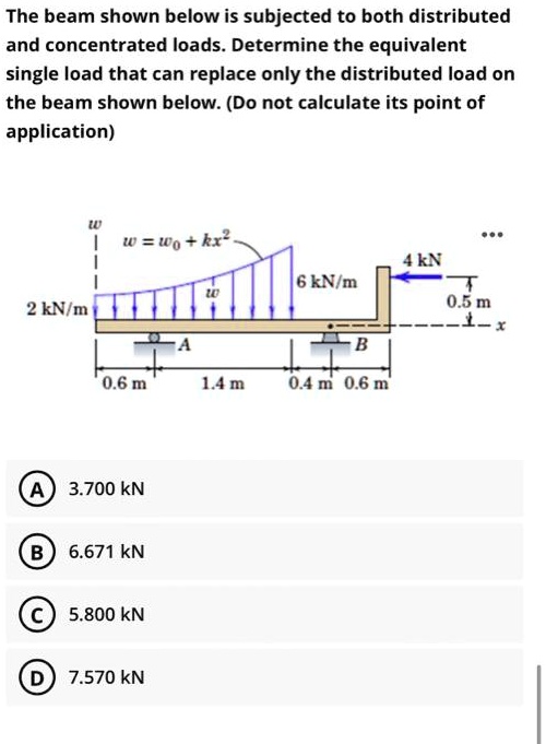 the beam shown below is subjected to both distributed and concentrated loads determine the ...