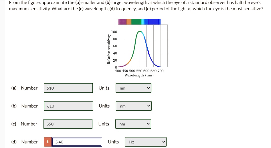 SOLVED: From the figure, approximate the (a) smaller and (b) larger ...