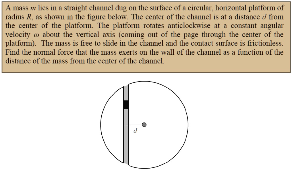A mass m lies in a straight channel dug on the surface of a circular ...