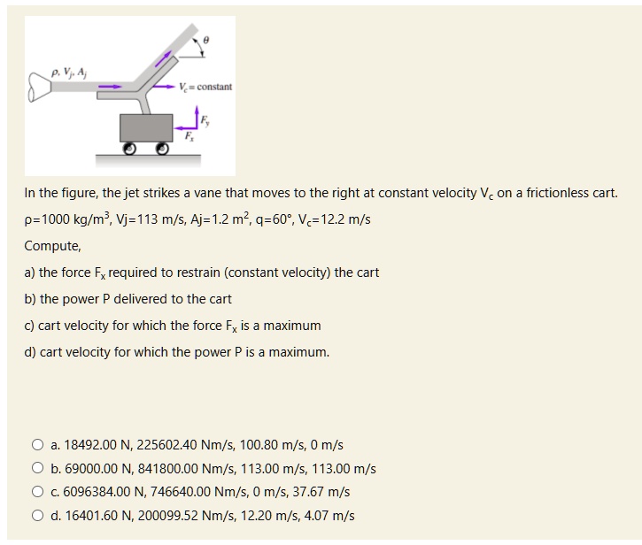SOLVED: In the figure, the jet strikes a vane that moves to the right ...