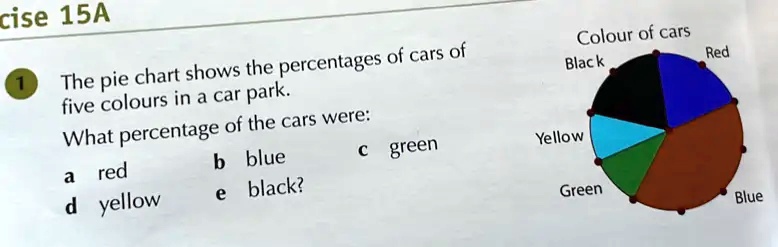 [GET ANSWER] cise 15A 1 The pie chart shows the percentages of cars of ...