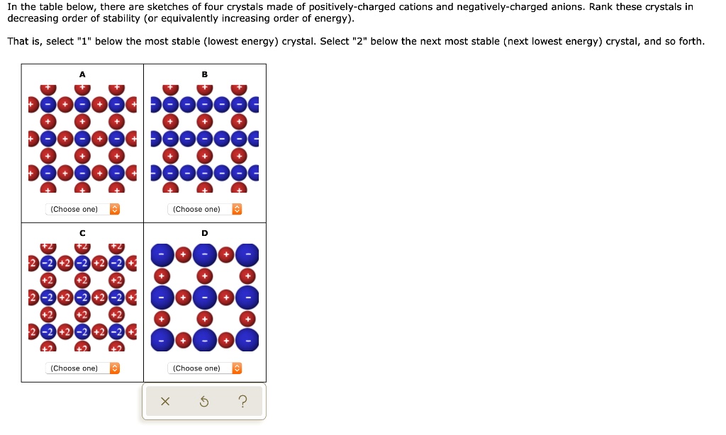 In the table below, there are sketches of four crystals made...
