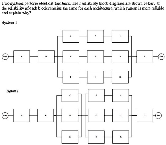 SOLVED: Two systems perform identical functions. Their reliability ...